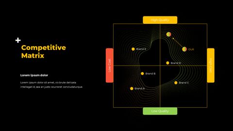 Competitive Matrix Simple Deck