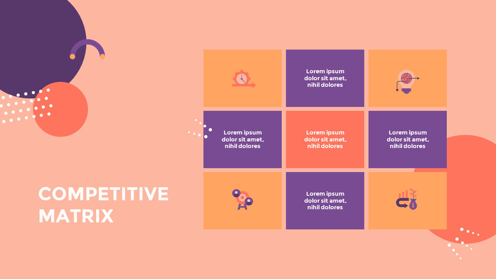 Matrice concurrentielle Modèle