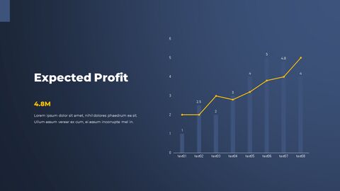 Expected Profit Chart PPT Slide