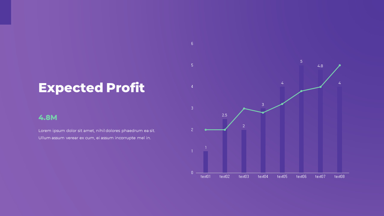 Expected Profit Chart PPT Slide