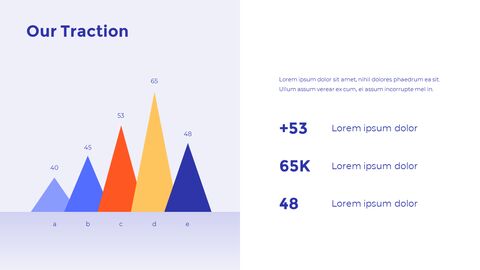 Our Traction Chart Slide