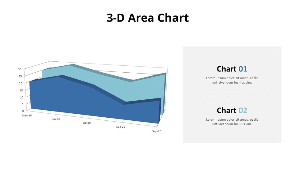 2 Stages 3D Area Chart