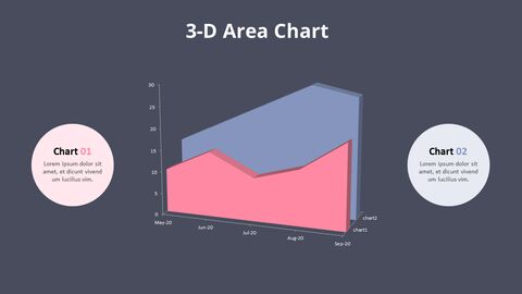 Gráfico de área 3D de 2 etapas