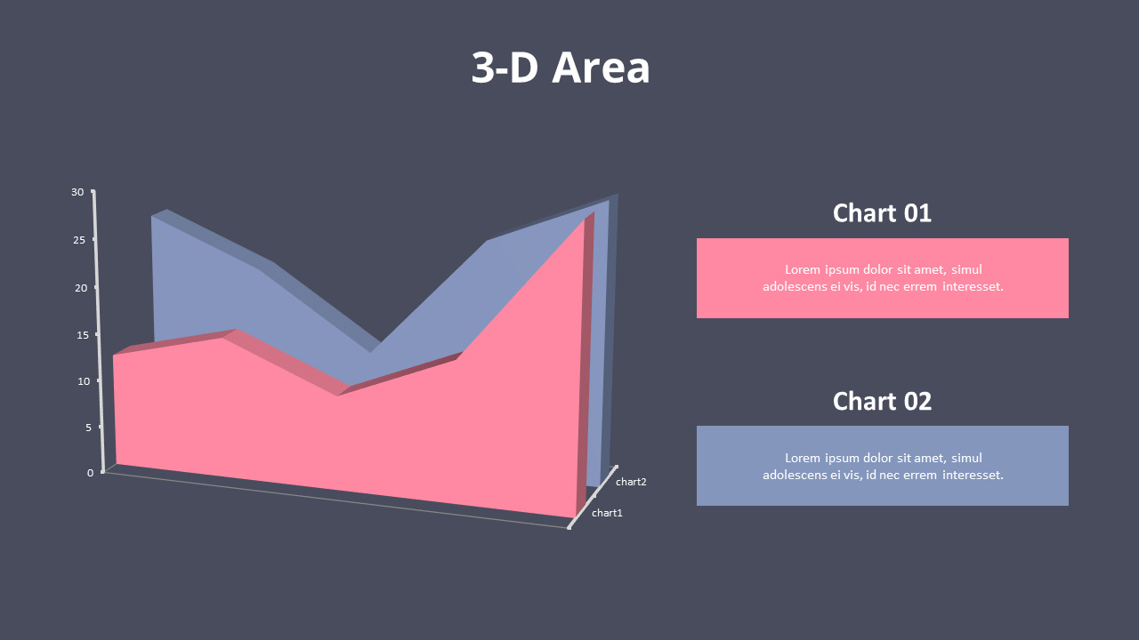 2 Stages 3D Area Chart