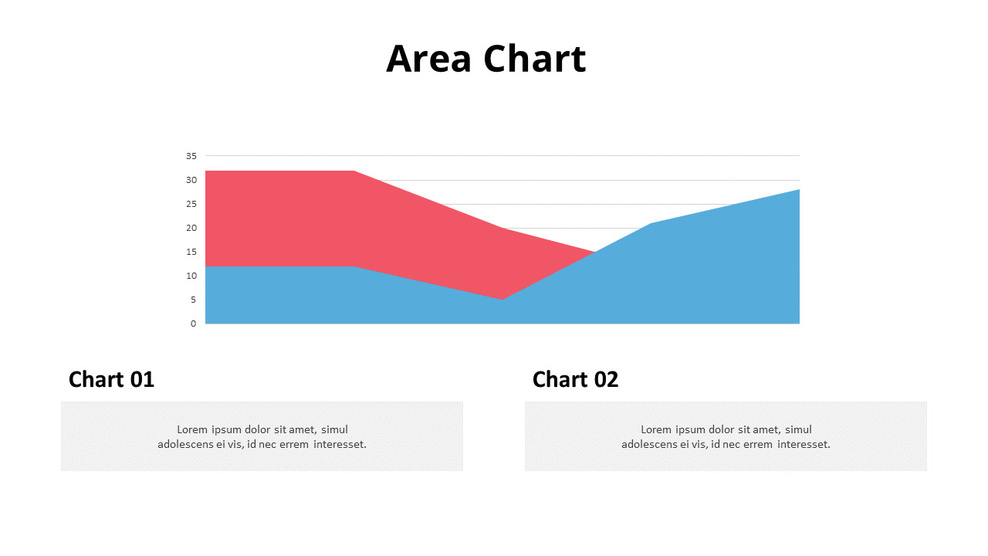 2 Stages Area Chart