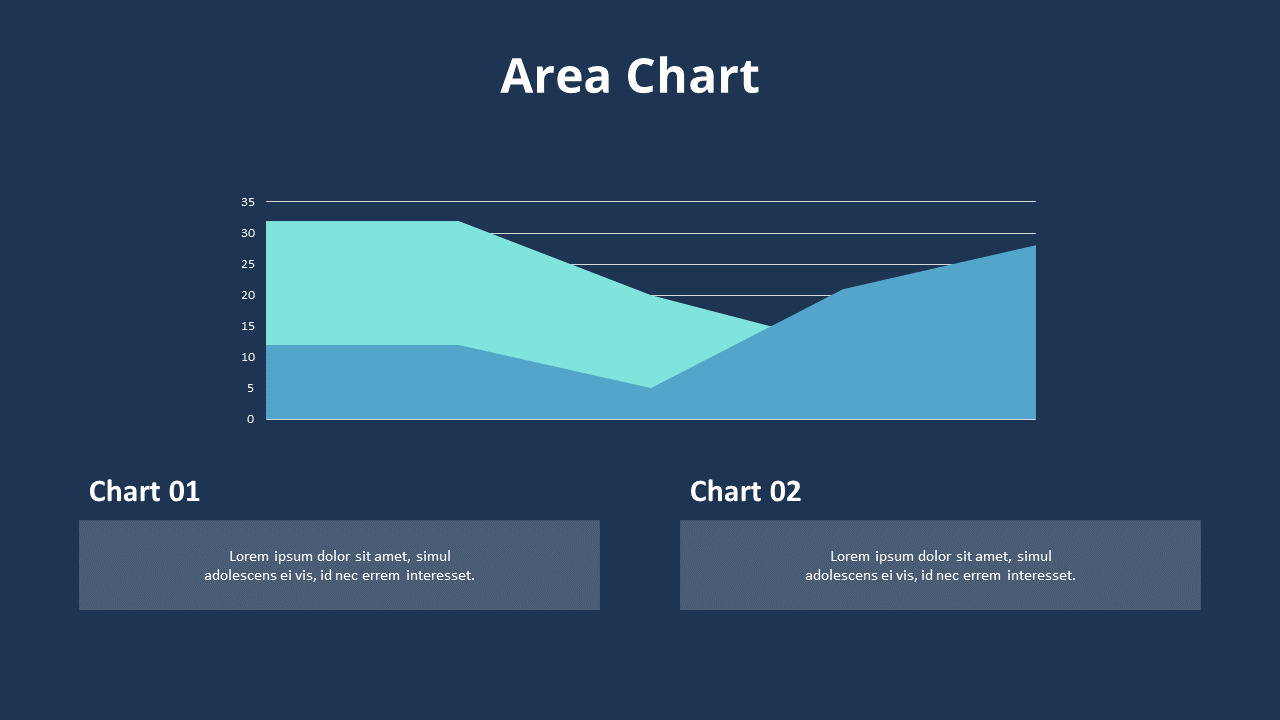 2 Stages Area Chart