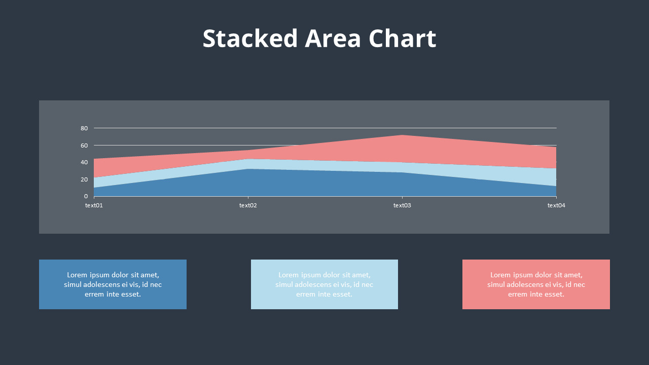 3 Stages Filled Area Chart