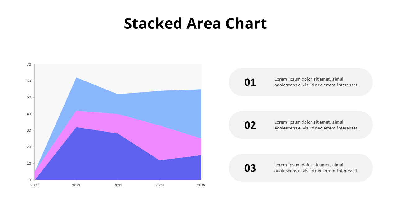 3 Stages Filled Area Chart with List