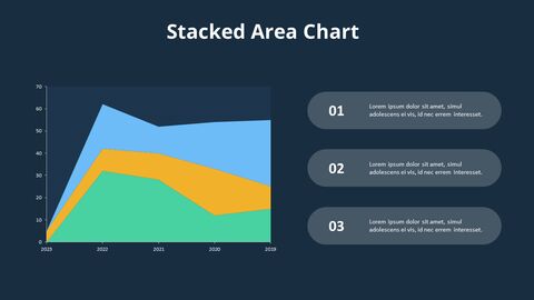 3 Stages Filled Area Chart with List