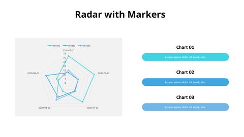 3 Stages Radar Chart with Markers