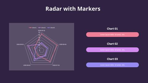 3 Stages Radar Chart with Markers
