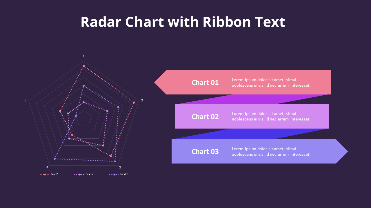 3 Stages Radar Chart with Markers