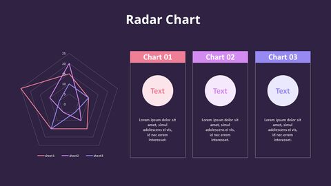 3 Stages Radar Chart with Markers