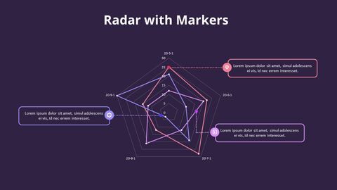 3 Stages Radar Chart with Markers