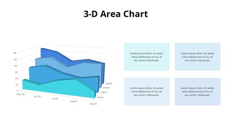 4 Stages 3D Area Chart