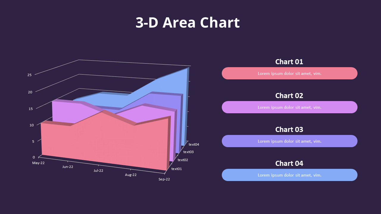 4 Stages 3D Area Chart