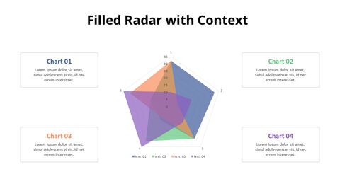 Color Filled Radar Chart with Text