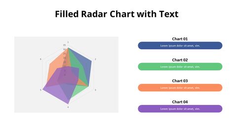 Color Filled Radar Chart with Text