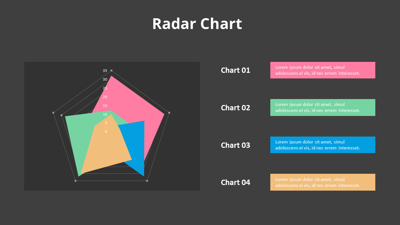 Color Filled Radar Chart with Text