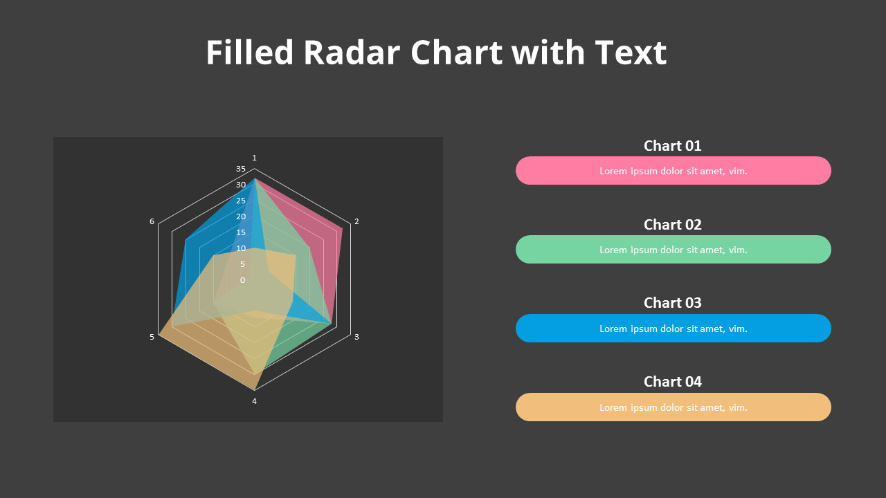 Color Filled Radar Chart with Text