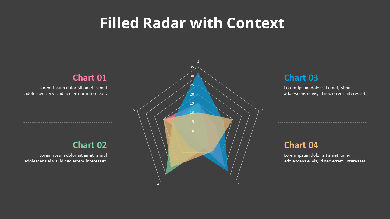 Color Filled Radar Chart with Text