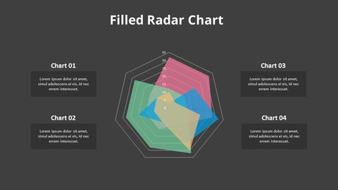 Color Filled Radar Chart with Text