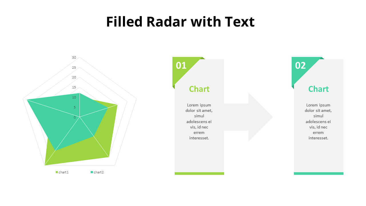 Filled Radar Chart with Text