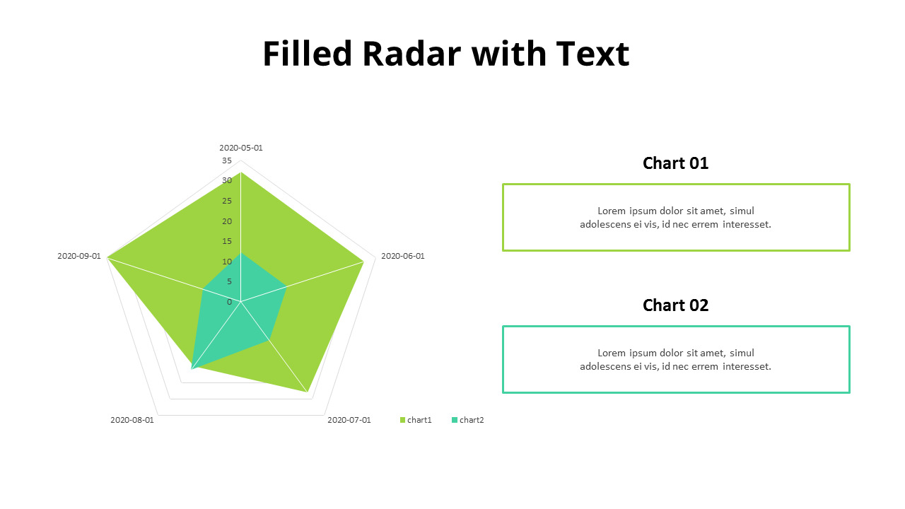 Filled Radar Chart with Text