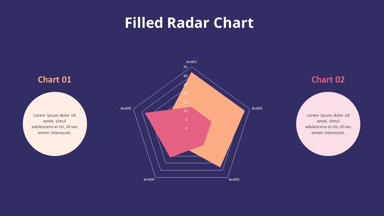 Filled Radar Chart with Text