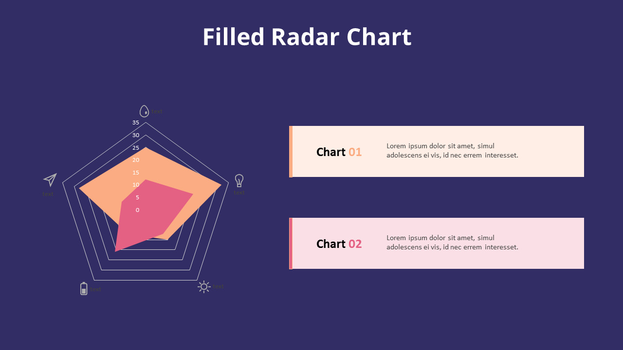 Filled Radar Chart with Text