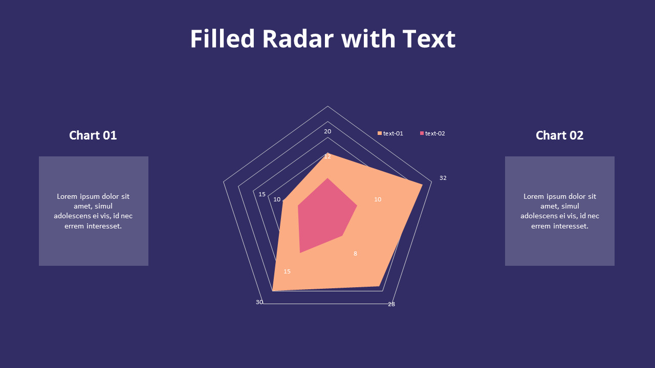 Filled Radar Chart with Text