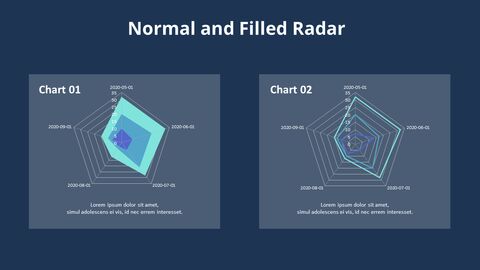 Filled Radar Chart with Text