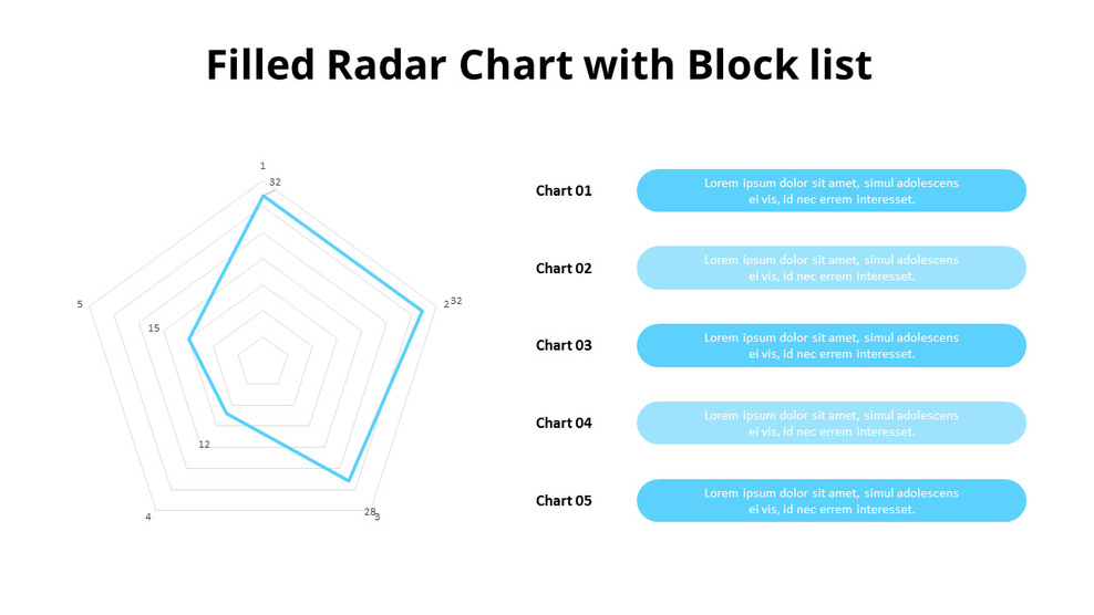 Radar Chart with Markers with Text