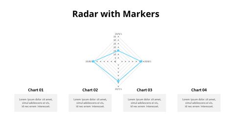 Radar Chart with Markers with Text