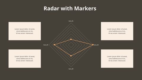Radar Chart with Markers with Text