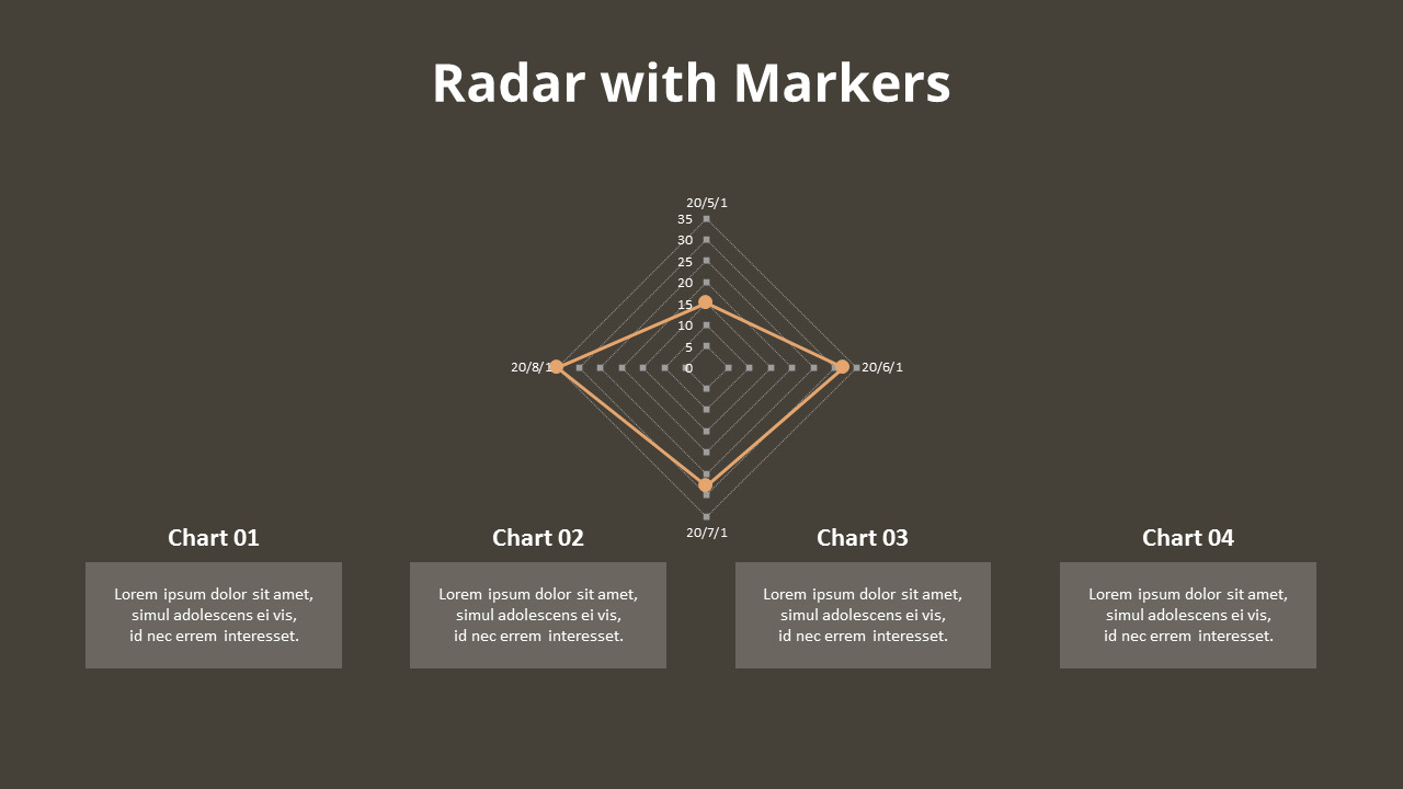 Radar Chart with Markers with Text