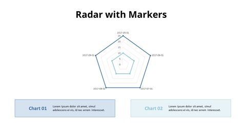 Simple Radar Chart with Markers