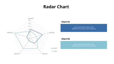 Simple Radar Chart with Markers