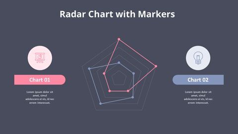 Simple Radar Chart with Markers