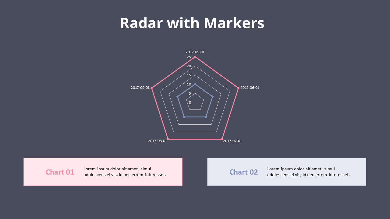 Simple Radar Chart with Markers