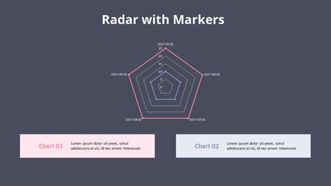 Simple Radar Chart with Markers