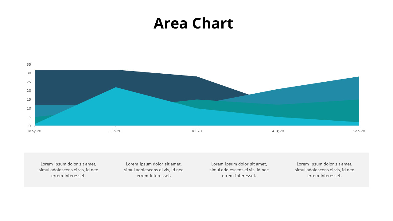 Stacked Area Chart