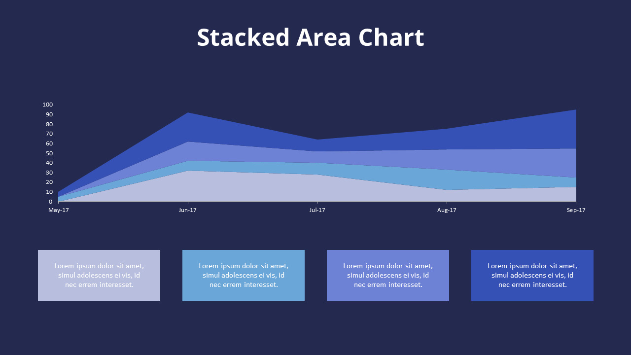 Stacked Area Chart