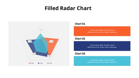 Transparent Colored Radar Chart with Text