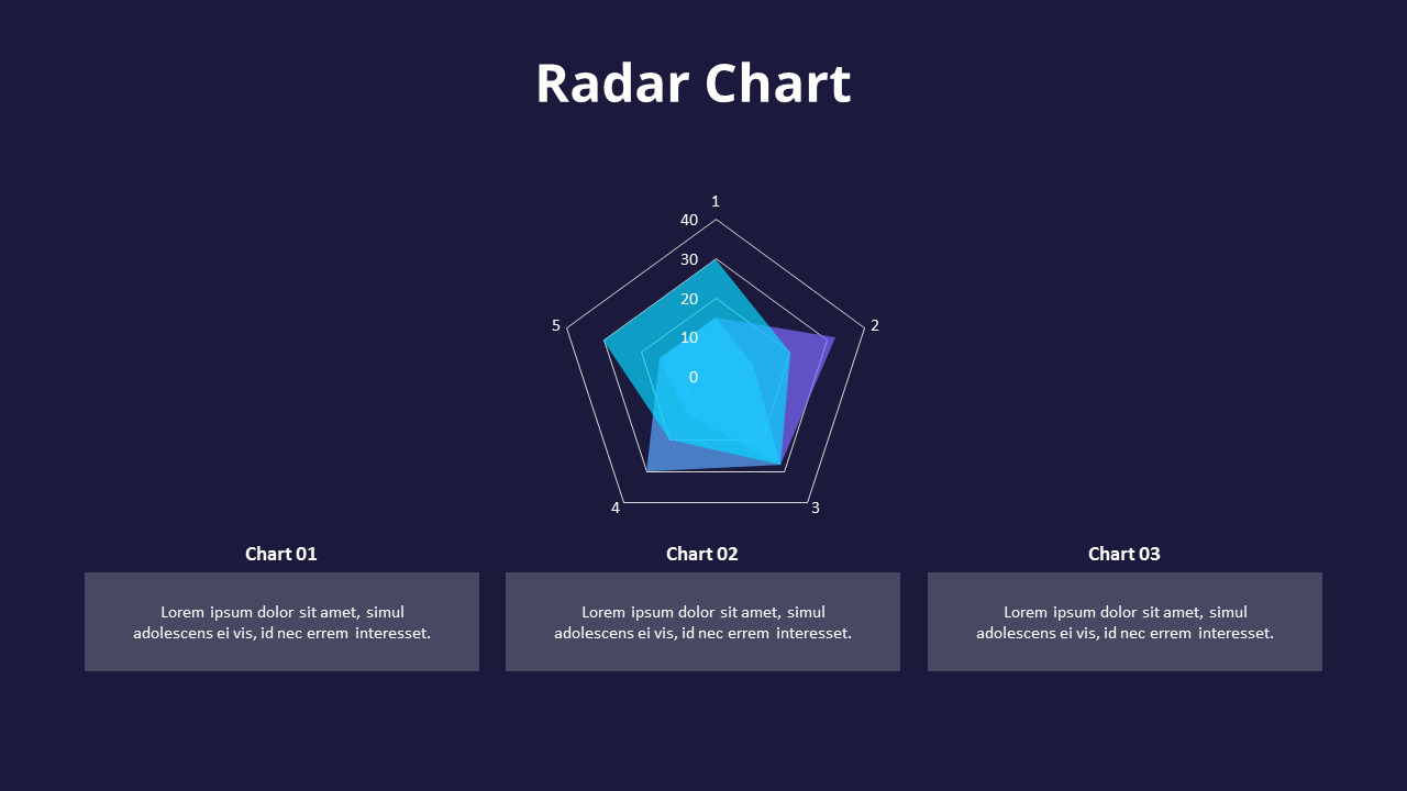 Transparent Colored Radar Chart with Text
