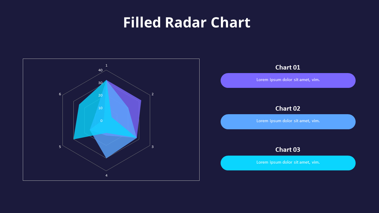 Transparent Colored Radar Chart with Text