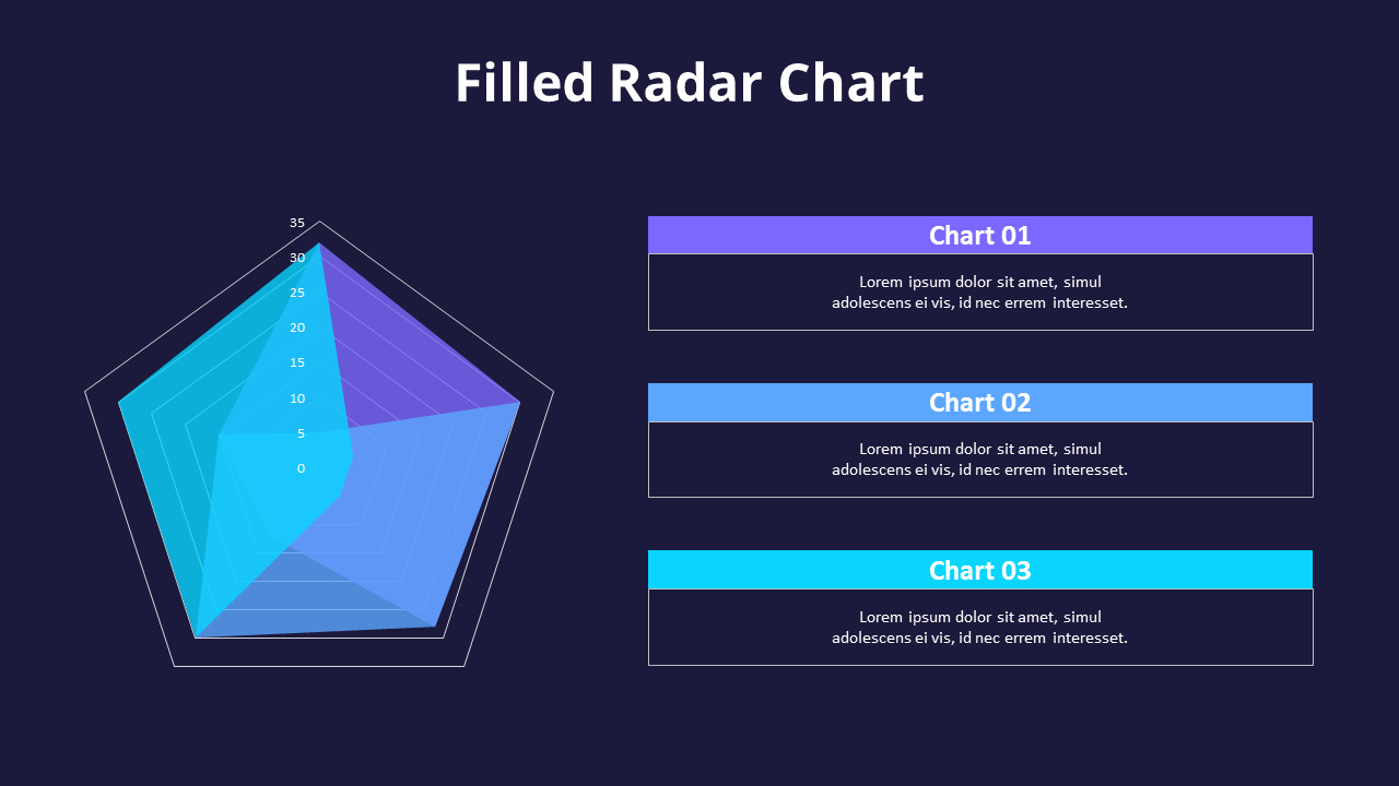 Transparent Colored Radar Chart with Text