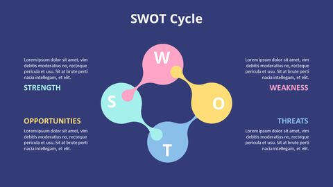 Diagramme animé - Diagramme d'analyse SWOT Diamond