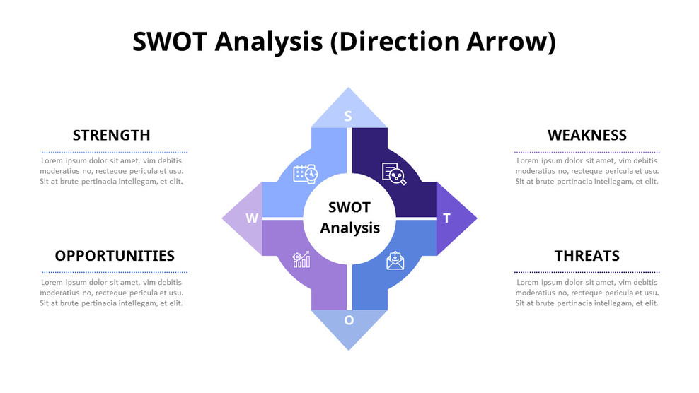 Purple SWOT Analysis Animation Diagram