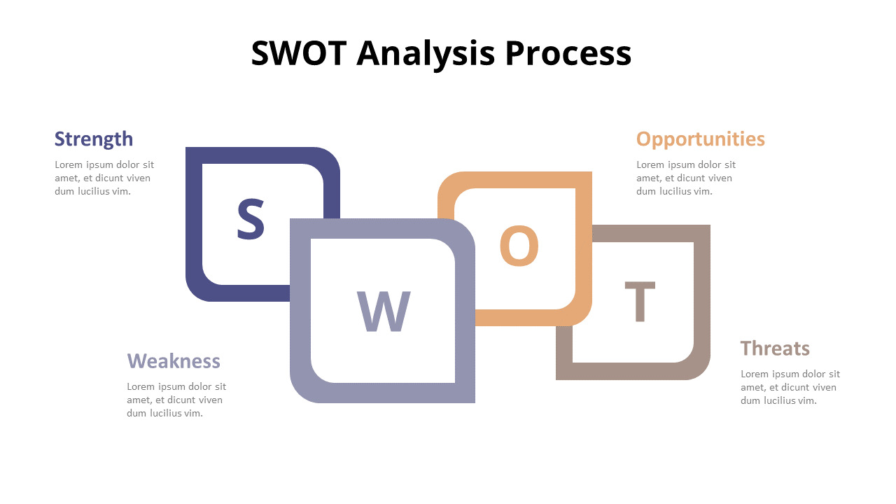 SWOT Analysis Process Diagram Animation Diagram